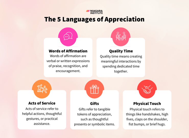 What Are the 5 Languages of Appreciation? A Guide for Leaders