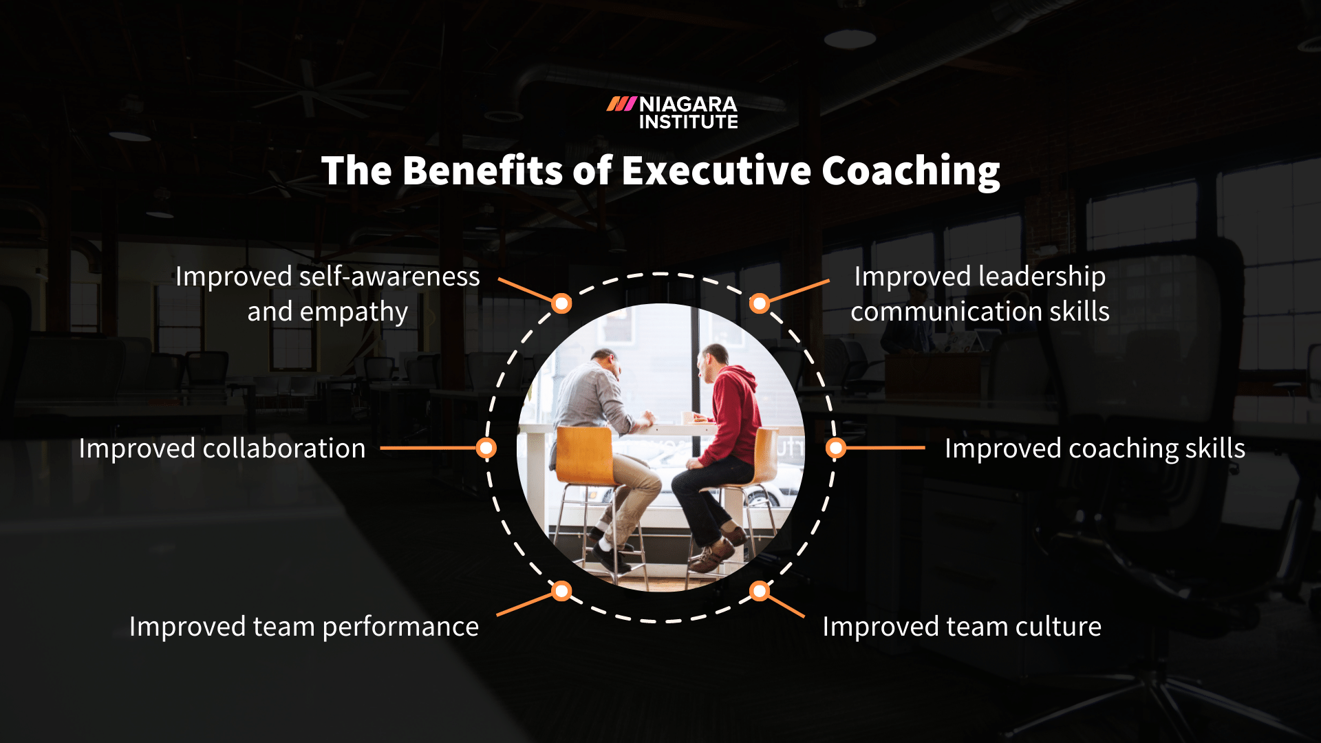 The FAQs of Executive Coaching