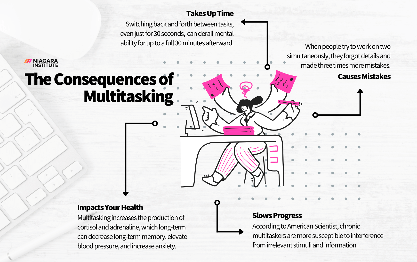 Is It Good to Be a Multitasker? Researchers Say the Answer Is No