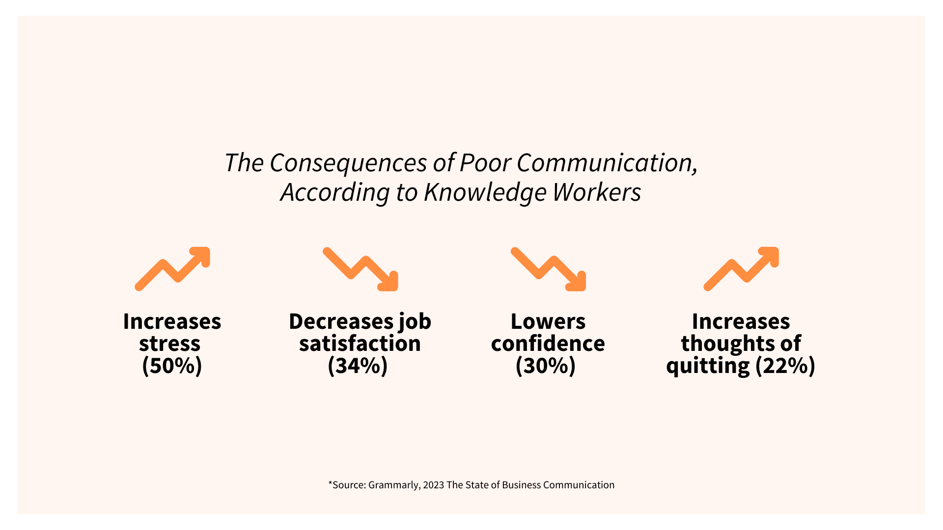 The Importance of Communication Skills, By the Numbers