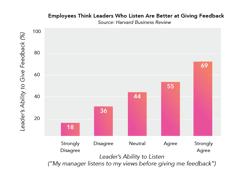 Constructive Feedback: A Manager’s Guide To Giving Feedback