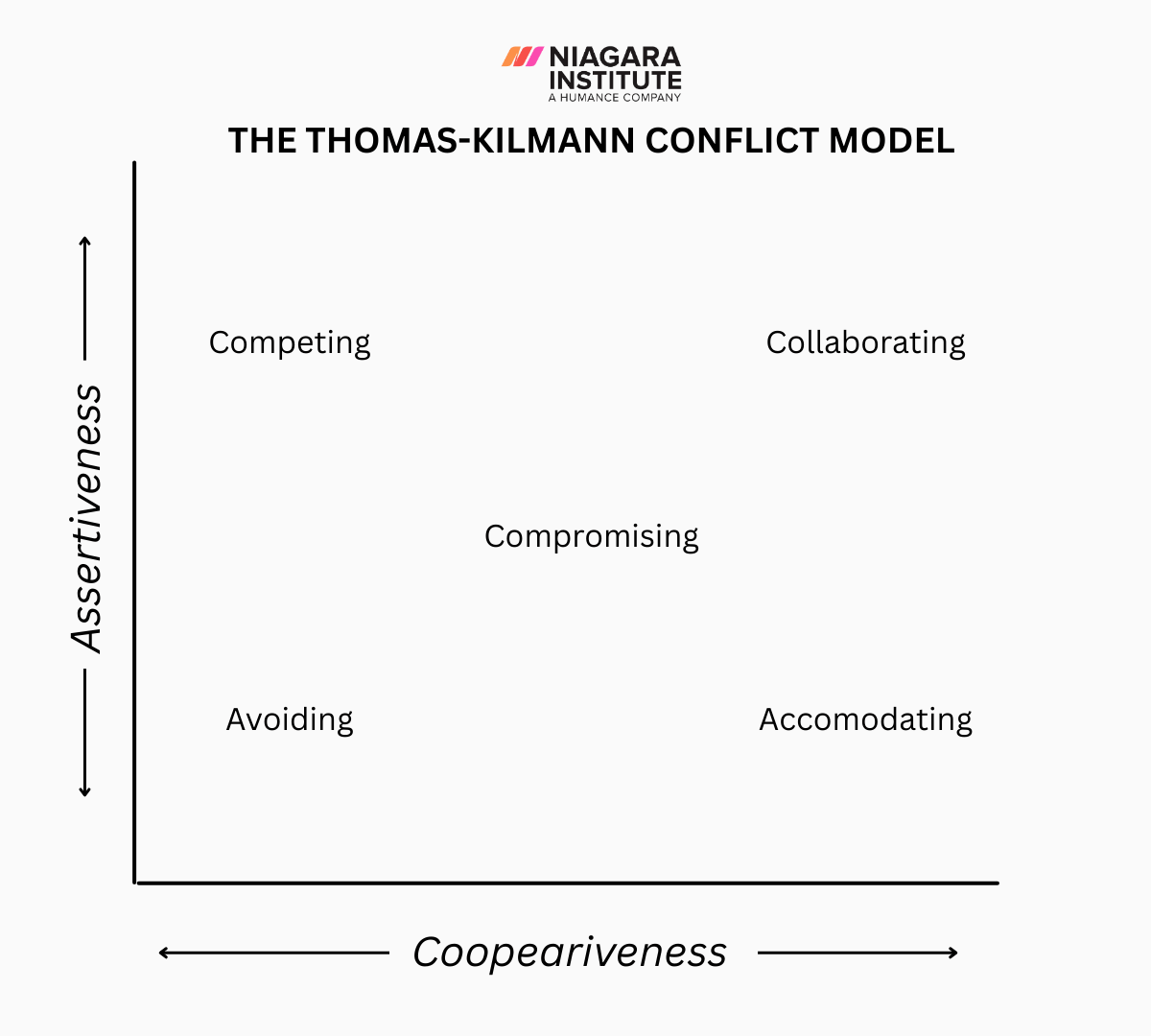 Compromising Conflict Style: A Brief Overview