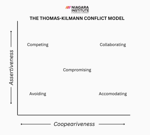 Conflict Management Styles Explained in 5 Minutes