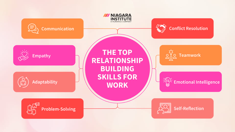 The Top Relationship-Building Skills for Work Success