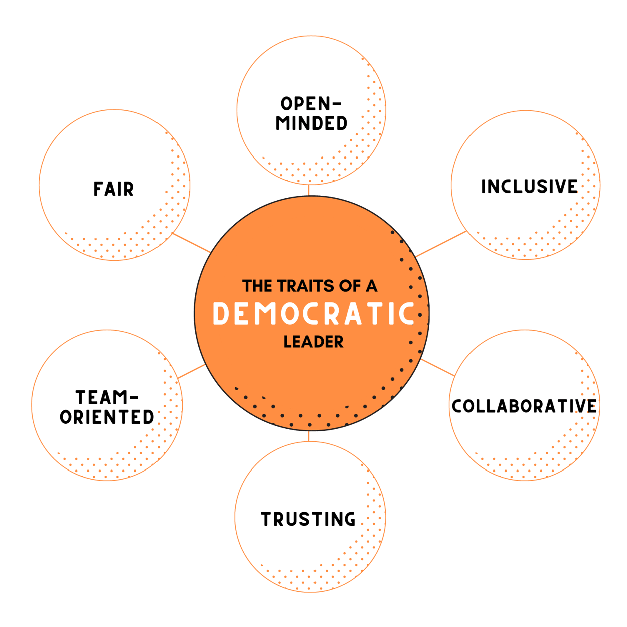 The Leadership Styles Handbook