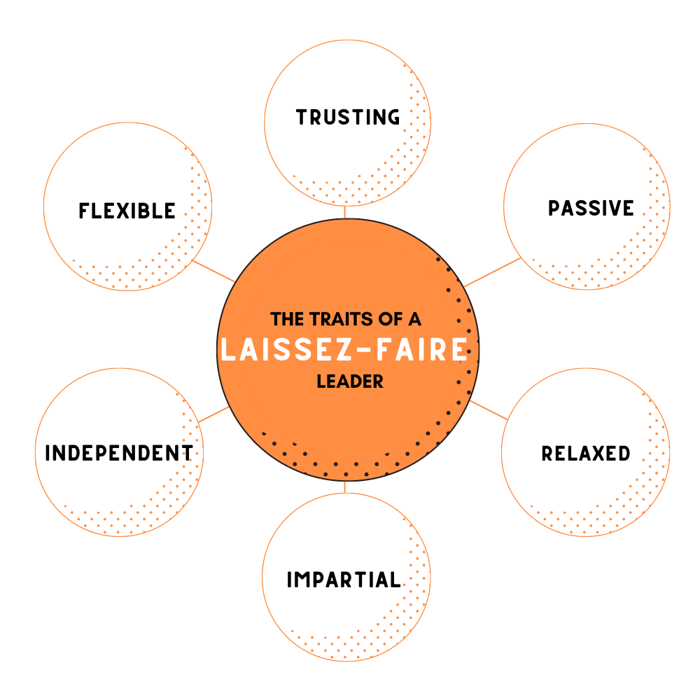 The Leadership Styles Handbook