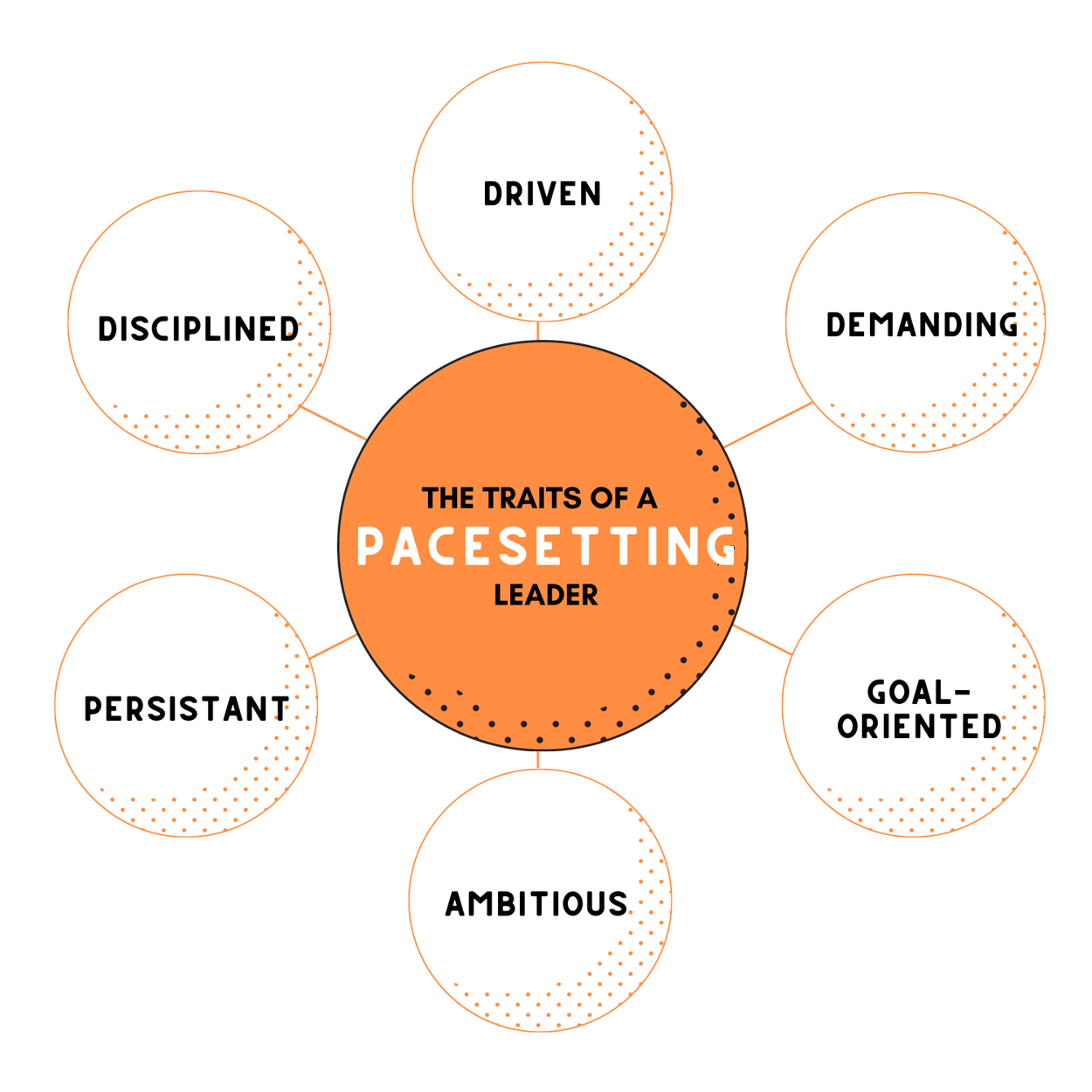The Leadership Styles Handbook
