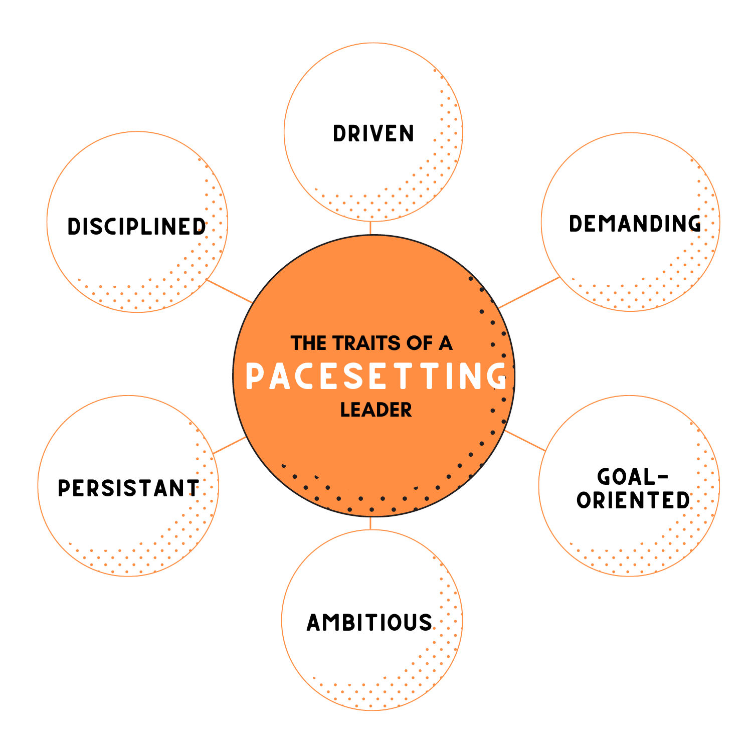 The Leadership Styles Handbook