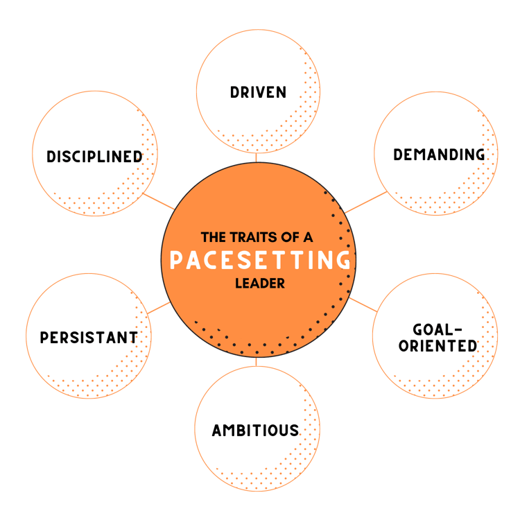 The Leadership Styles Handbook