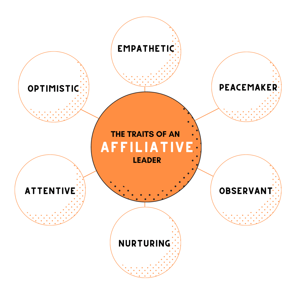 The Leadership Styles Handbook