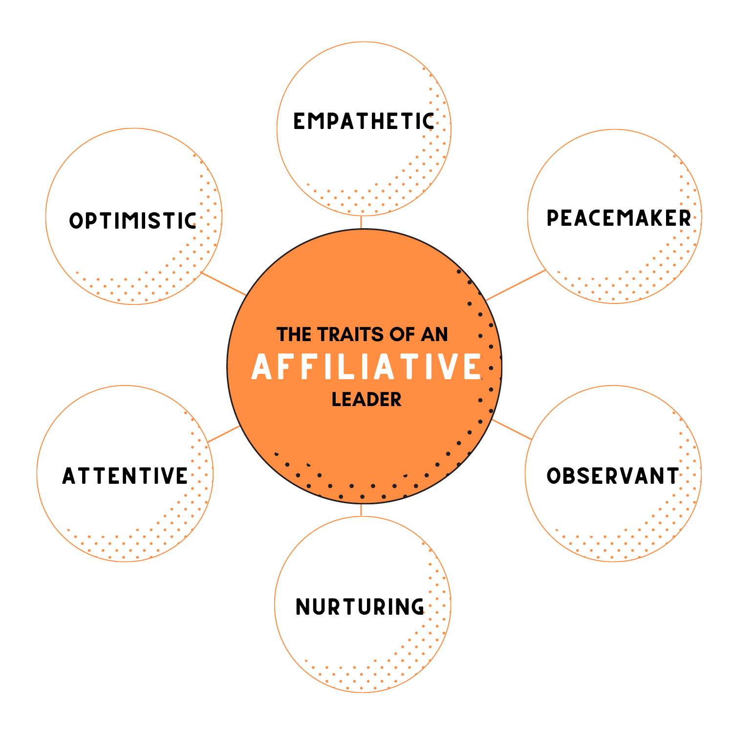 The Leadership Styles Handbook