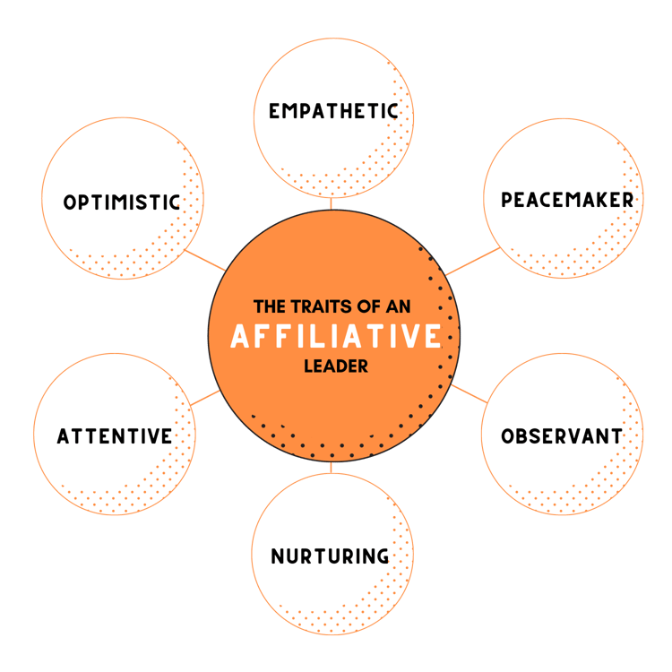 The Leadership Styles Handbook