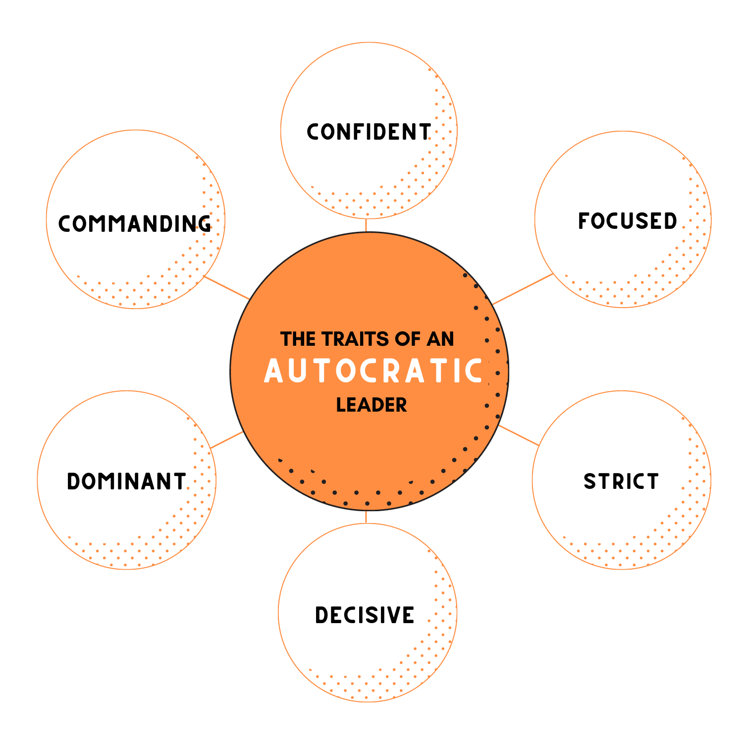 The Leadership Styles Handbook