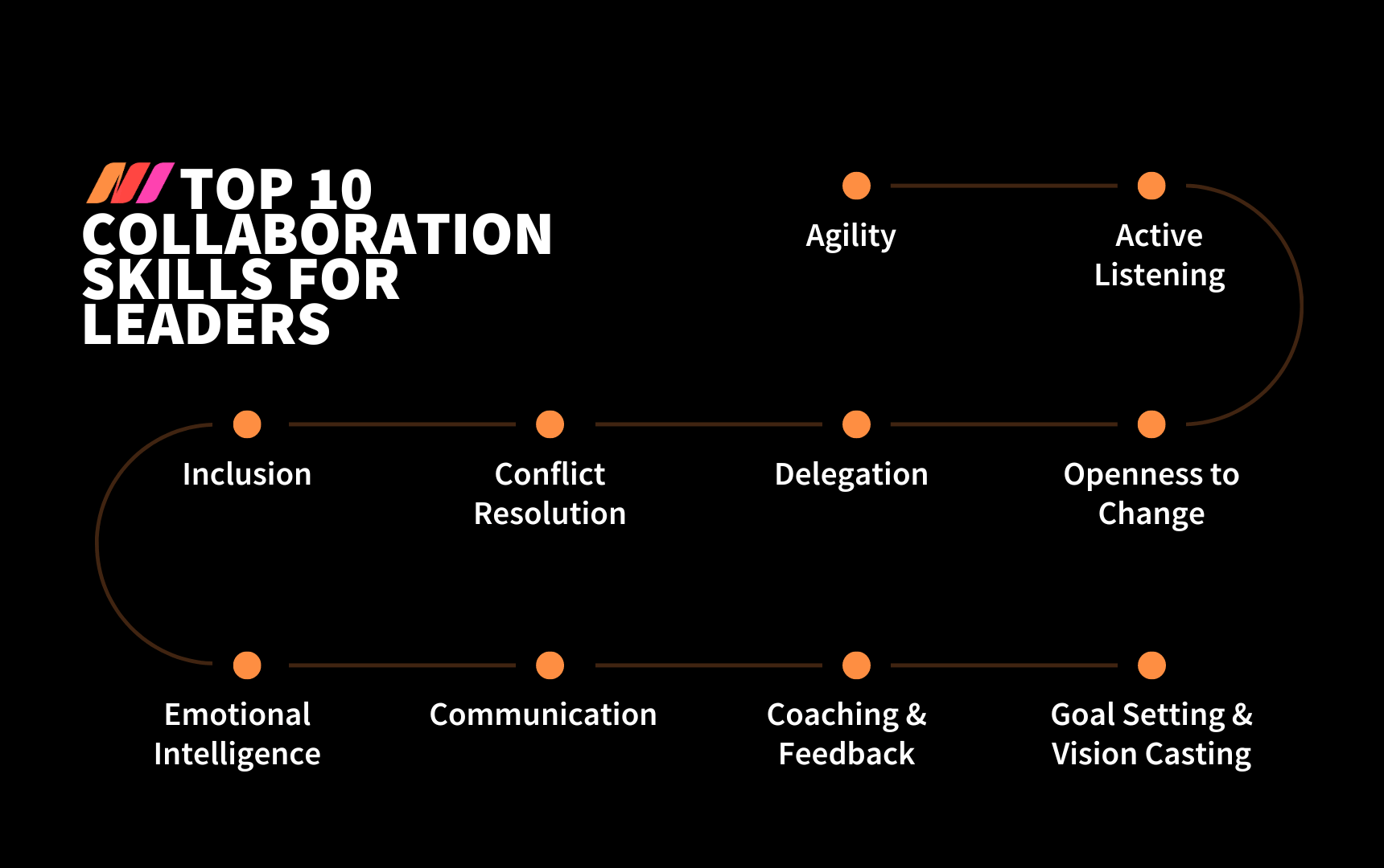 Top 10 Collaboration Skills Leaders Need Today