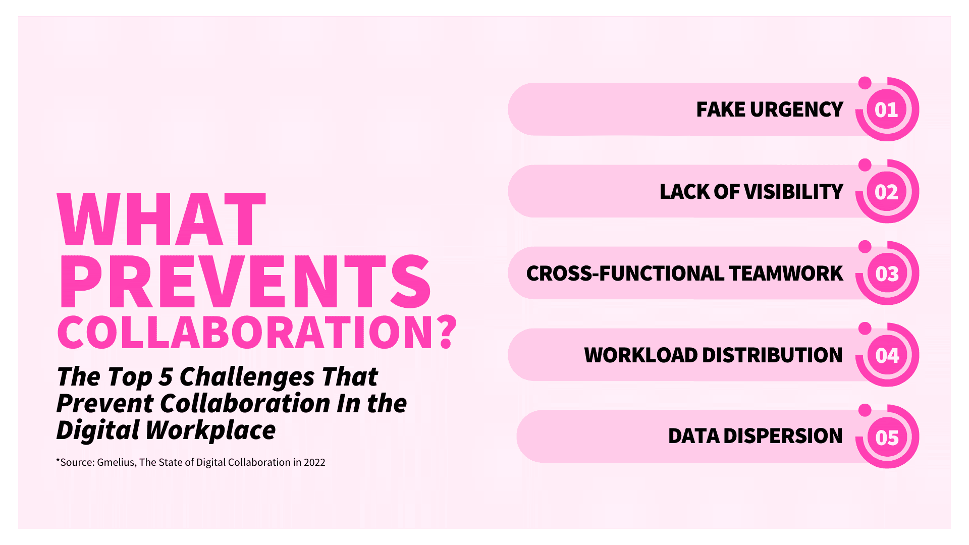 Lack of Collaboration Among Employees? Here’s Why, According to Stats
