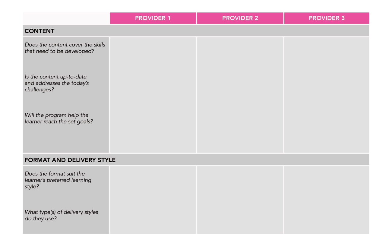 New Manager Training Checklist (+Templates)