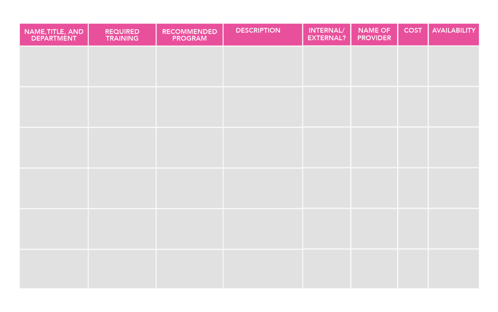New Manager Training Checklist (+Templates)