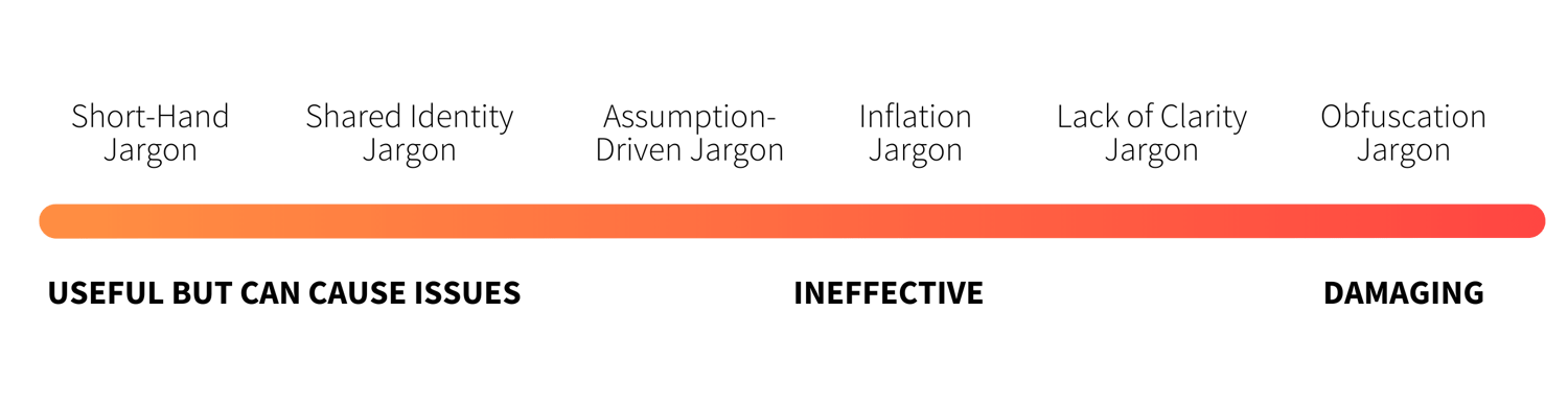 The Guide to Overcoming Bad Communication in the Workplace