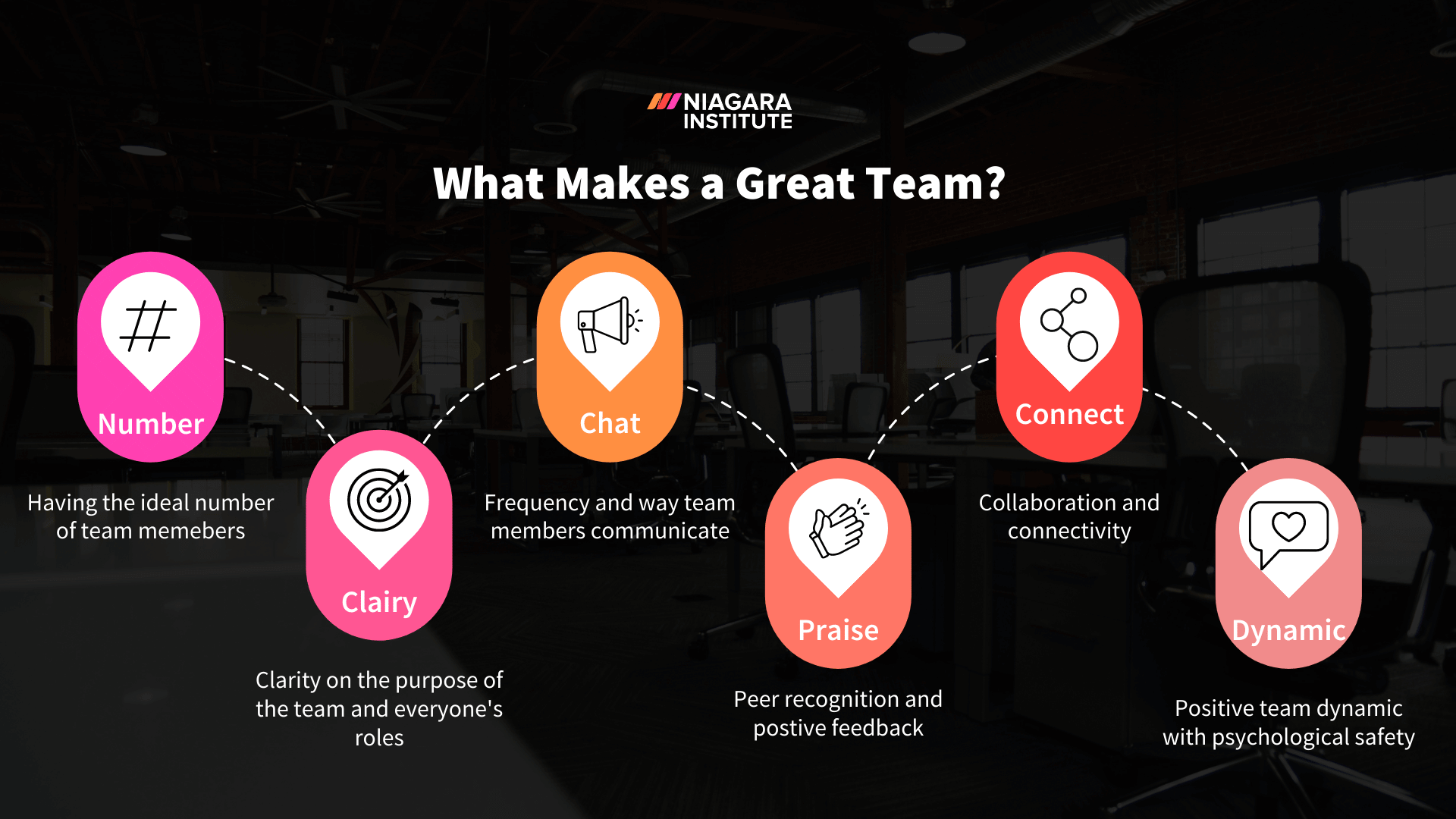 Want A Great Team? Here’s What The Research Shows