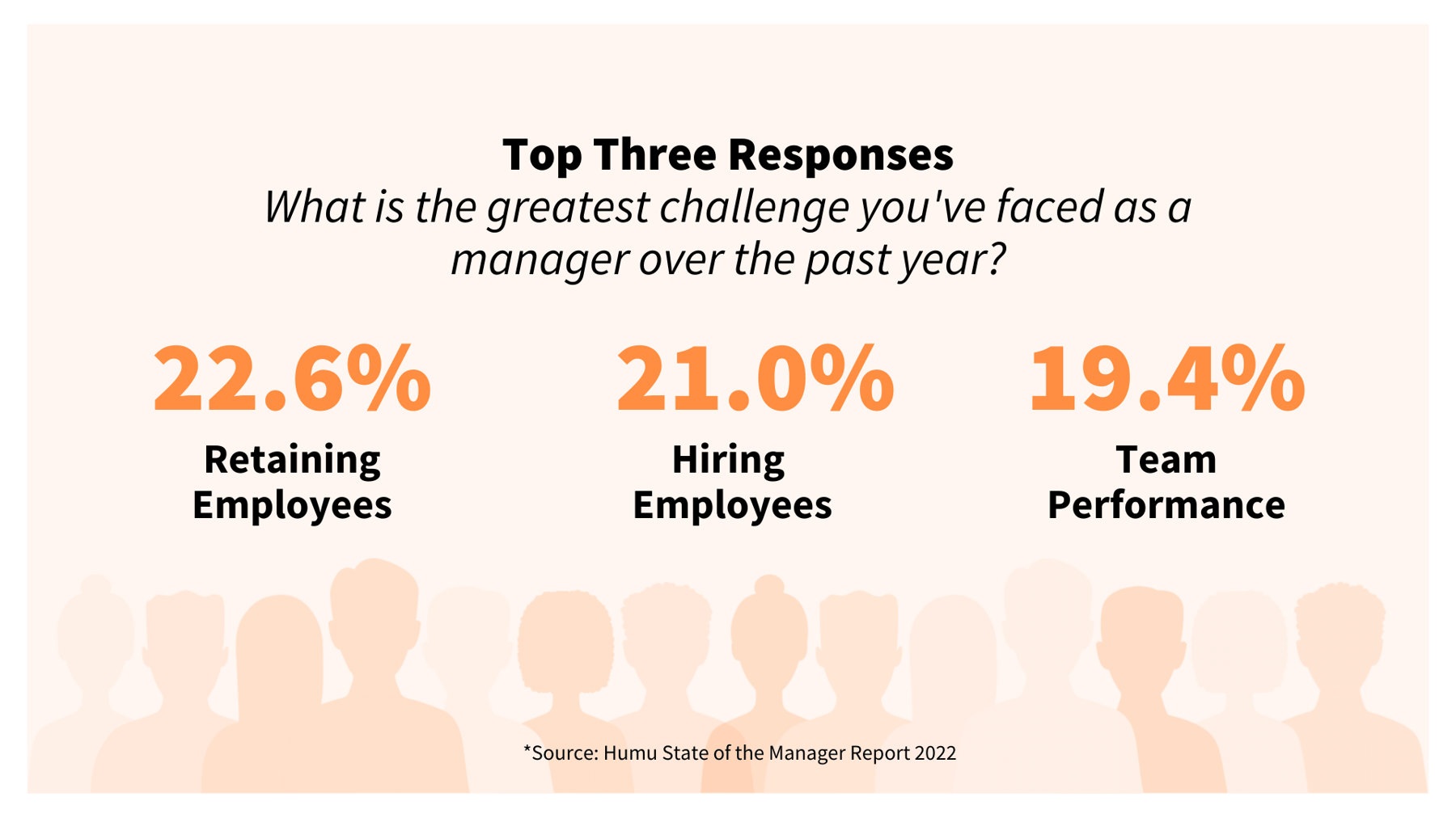 7 Obstacles to Effective Management in 2025
