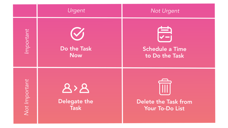 Time Management Strategies: 5 Tools to Take Back Your Time