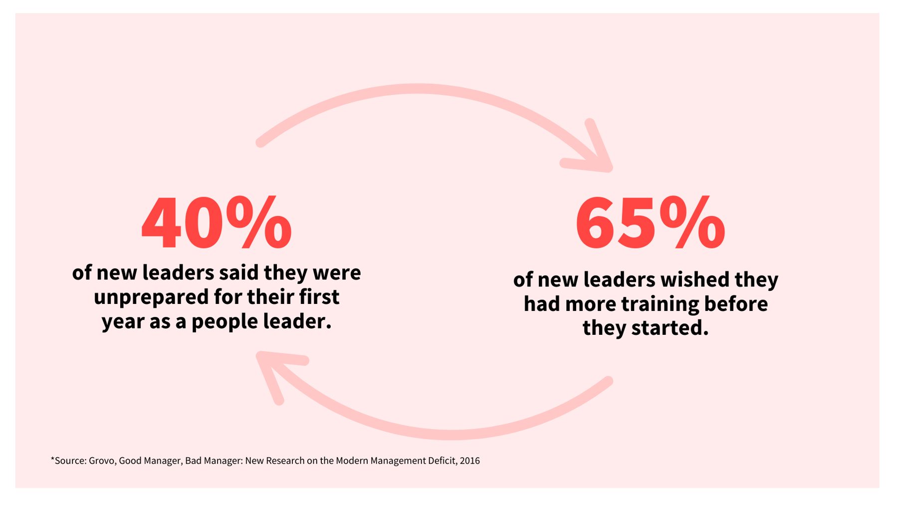 Leadership Fundamentals: Surviving Your First Year as a People Leader