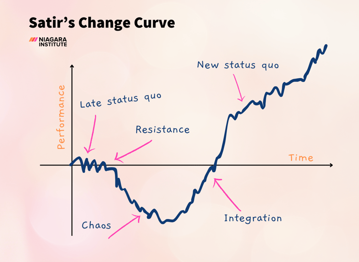 Satir’s Change Model: How To Lead Change In The Workplace?